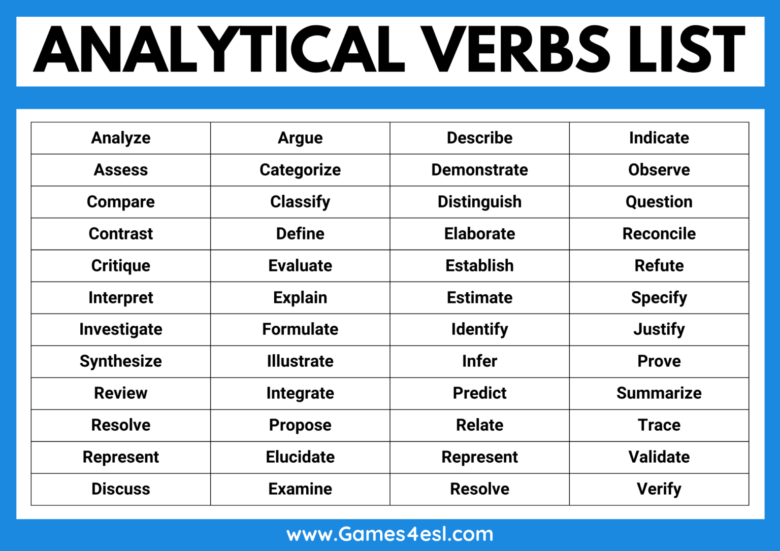 Analytical Verbs: Get To Know These Powerful Verbs | Games4esl