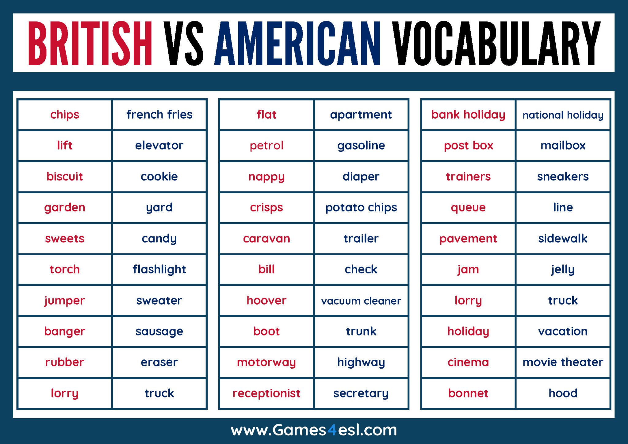 British Vs American English Vocabulary | List Of Words | Games4esl