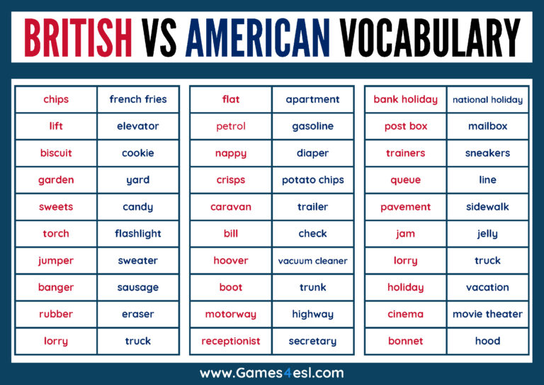 British Vs American English Vocabulary | List Of Words | Games4esl