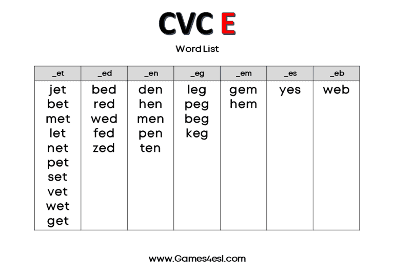 CVC Word Families: Essential Words To Teach Early Readers | Games4esl