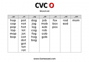 Useful CVC Words List | Games4esl