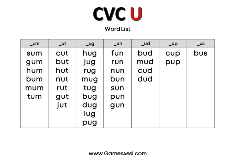 CVC Word Families: Essential Words To Teach Early Readers | Games4esl