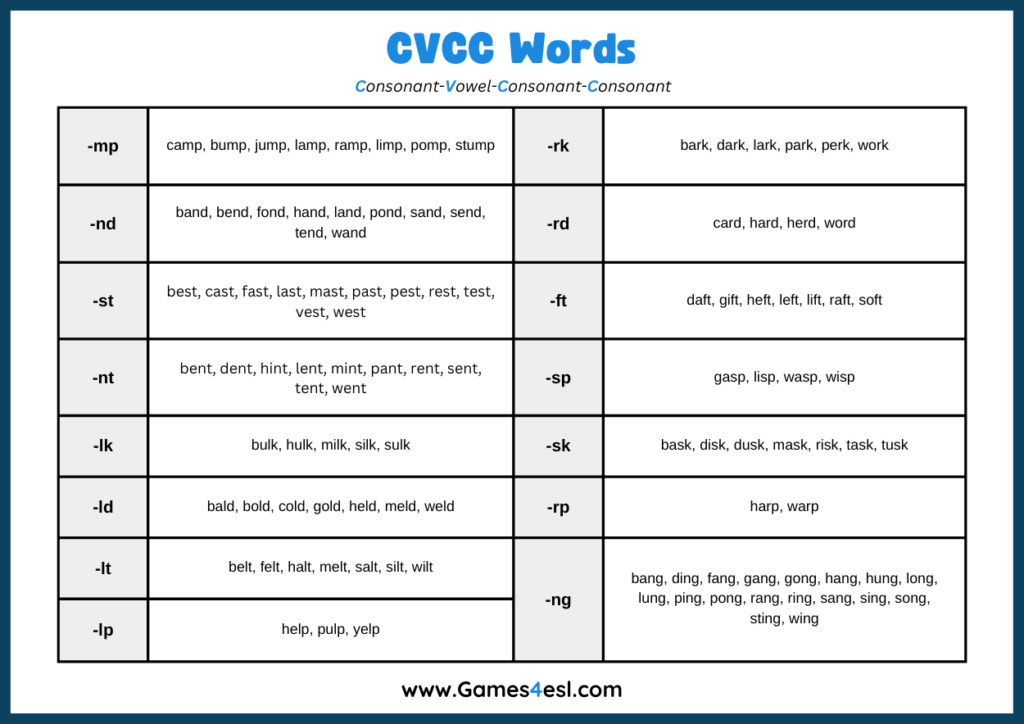 CVCC Word List – With Teaching Ideas And Printable PDF | Games4esl