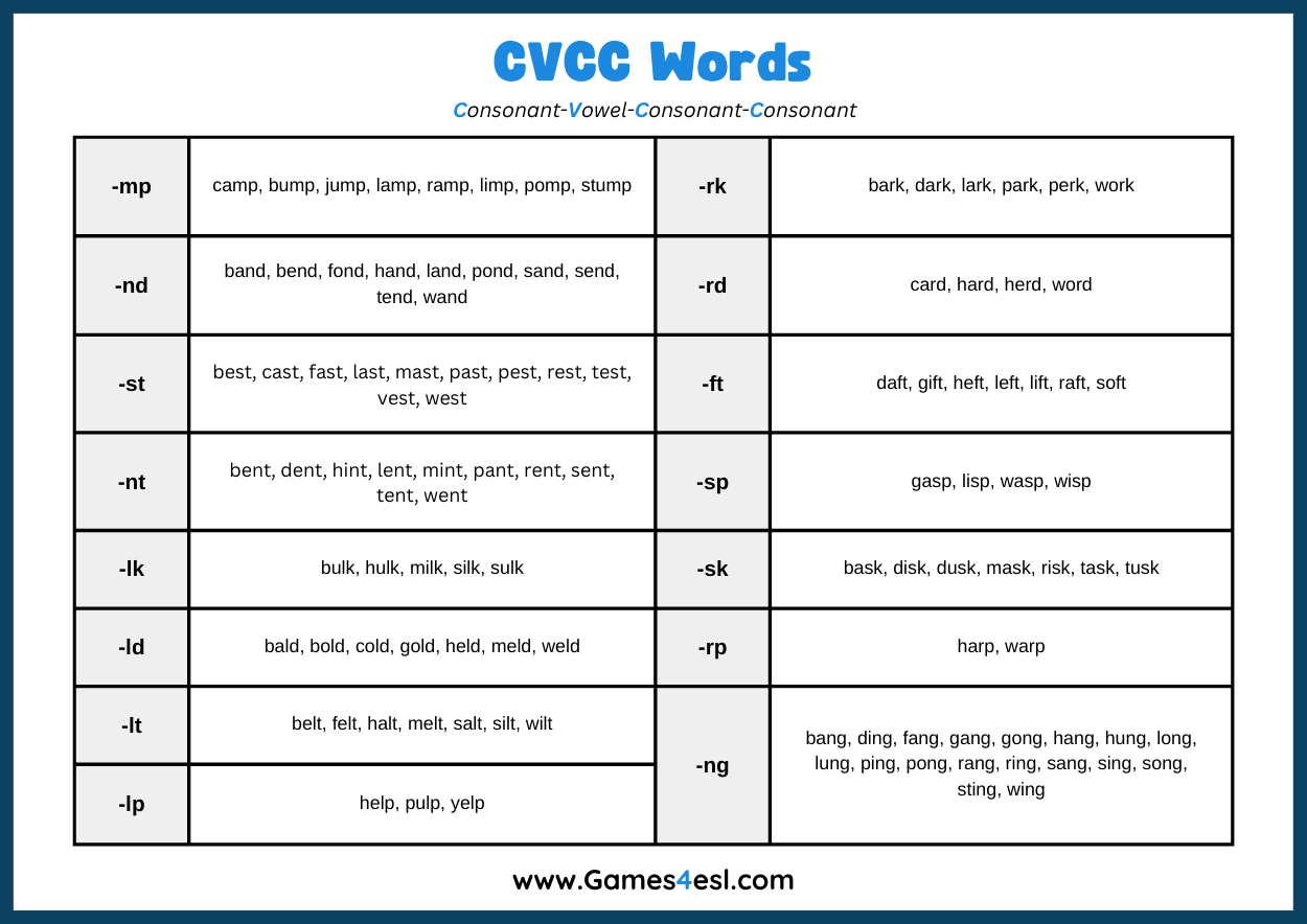 CVCC Word List – With Teaching Ideas And Printable PDF | Games4esl