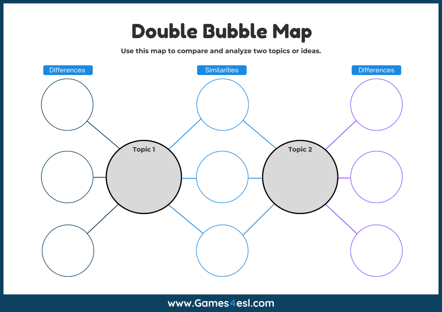 Compare And Contrast Graphic Organizers And Worksheets | Games4esl