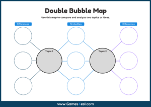 Compare And Contrast Graphic Organizers And Worksheets | Games4esl