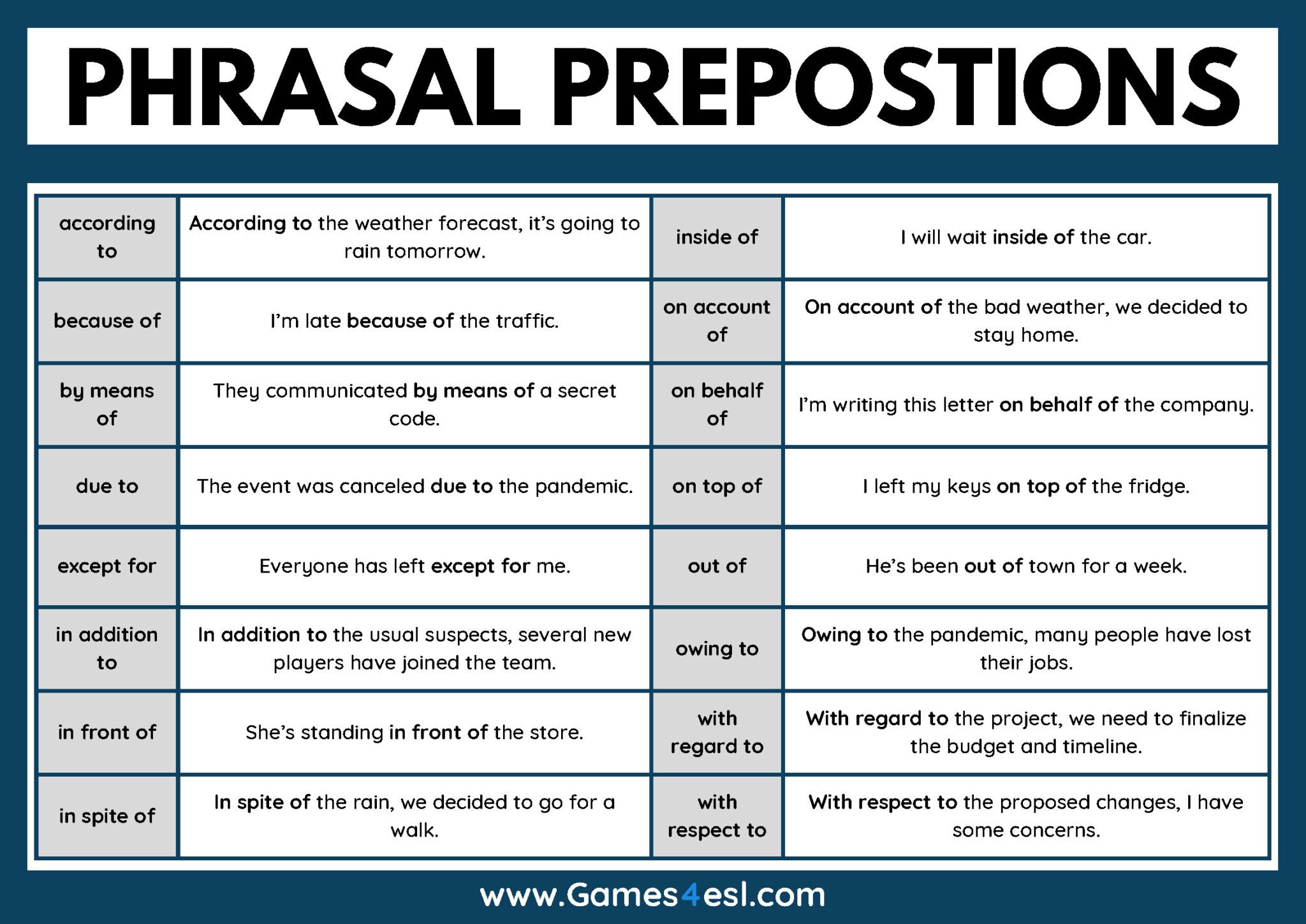 Phrasal Prepositions | Useful List And Example Sentences | Games4esl