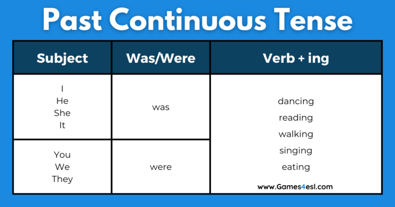 30 Past Continuous Tense Examples (+ How To Form Sentences) | Games4esl