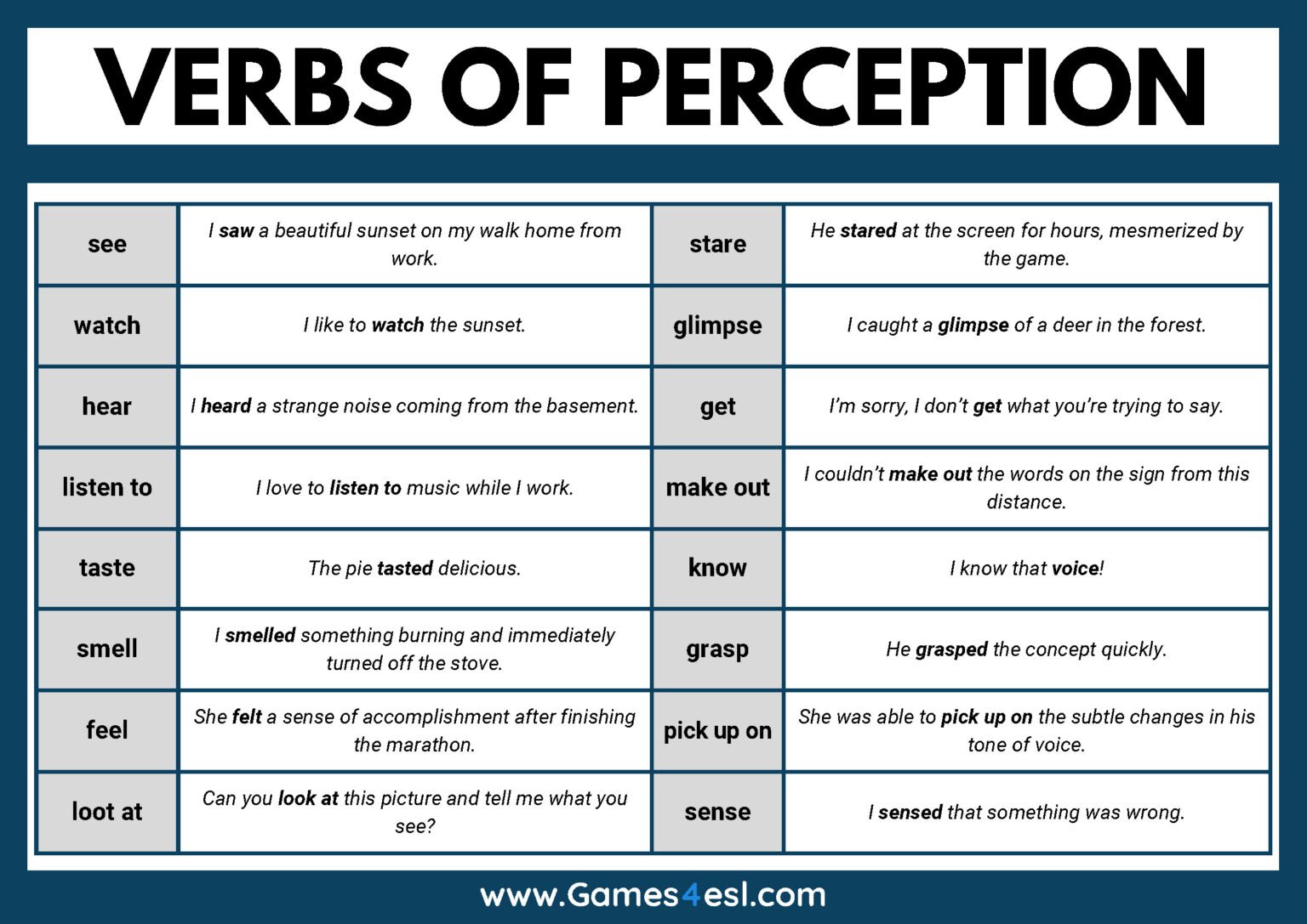 Verbs Of Perception | Useful List With Example Sentences | Games4esl