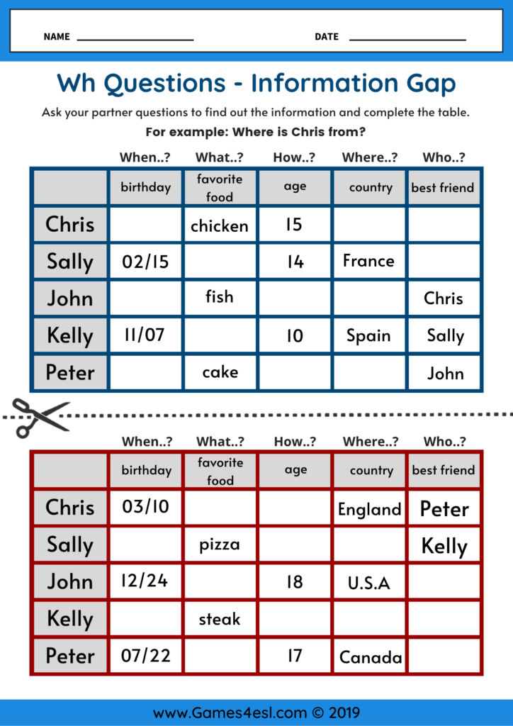 Wh Questions Worksheets - Practice Who, What, When, Where, Why, Which ...