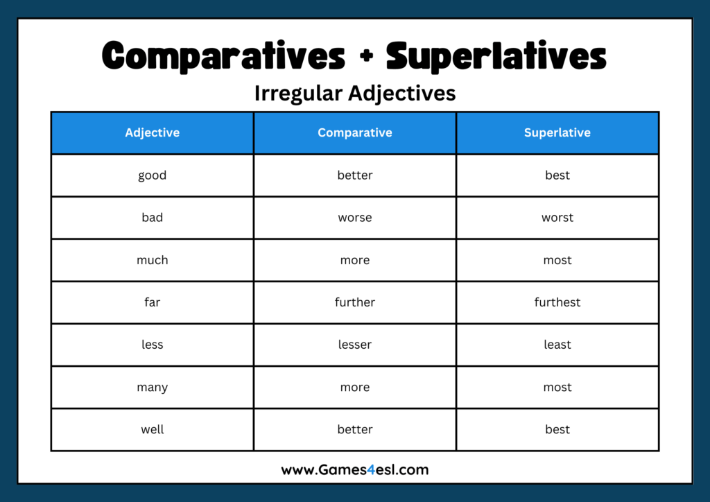 Comparative And Superlative Adjectives List – Regular And Irregular ...