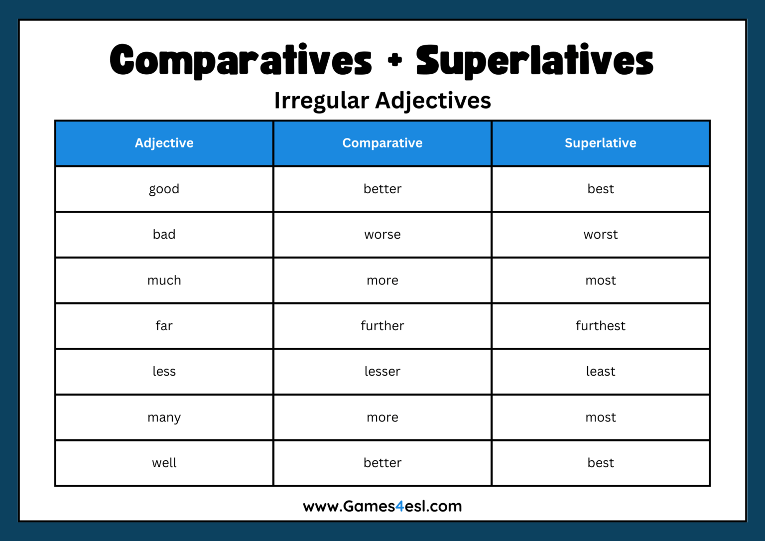 Comparative And Superlative Adjectives List – Regular And Irregular ...