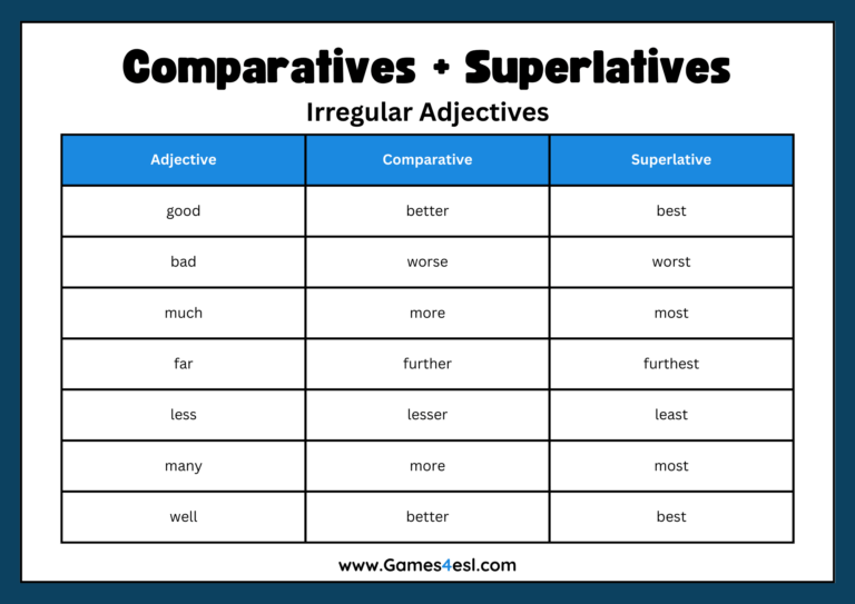 Comparative And Superlative Adjectives List – Regular And Irregular ...