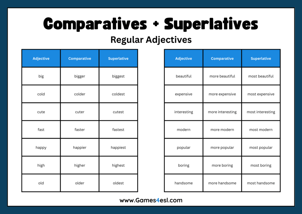 Comparative And Superlative Esl